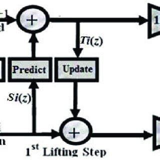 Dwt Entity Schematic Diagram Download Scientific Diagram