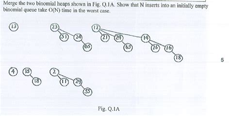 Solved Merge The Two Binomial Heaps Shown In Fig Q1a Show