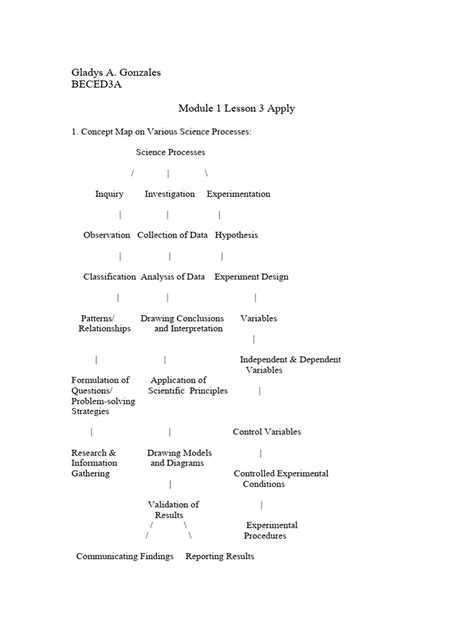 Module 1 Lesson 3 Apply Eced 13 Pdf Experiment Science