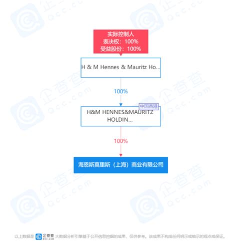 Handm全球裁员1500人，在国内累计被罚金额超百万 未来网