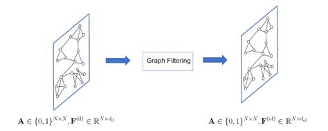 Graph Neural Networks Deep Learning Bible Graph Deep