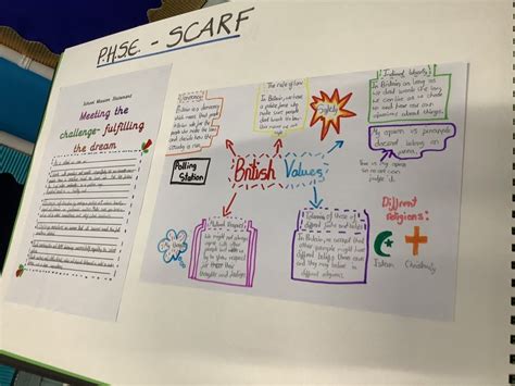 Frizinghall Primary School Phse