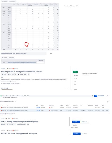 Easybi Business And Status Option Count Is Not Correct Questions