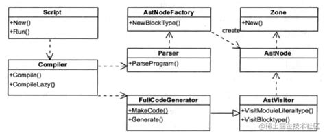 JavaScript的单线程你真的理解了吗众所周知我们的JavaScript是一门单线程的语言对的天王老子来了它 掘金