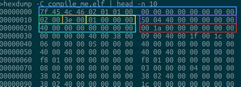 Linux Kernel Exploitation 0x1 Smashing Stack Overflows In The Kernel