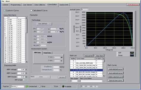 Real Time Implementation Of Solar Inverter With Novel Mppt Control Algorithm For Residential