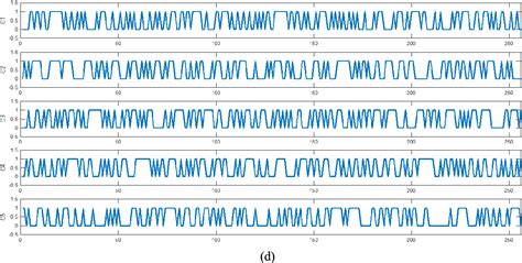 Figure 8 From Design And Analysis Of New Version Of Cryptographic Hash