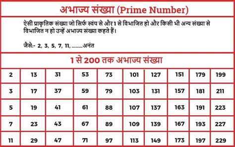 अभजय सखय कस कहत ह 1 स 200 तक अभजय सखय Easy Maths Tricks