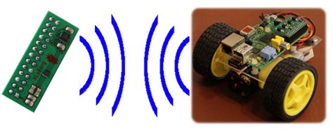 RemoteTiltBorg Control A PicoBorg Robot Using An XLoBorg PiBorg