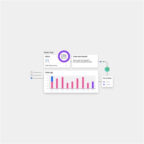 Ibm Training