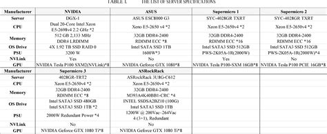 Table I From Performance Of Convolution Neural Network Based On Multiple Gpus With Different