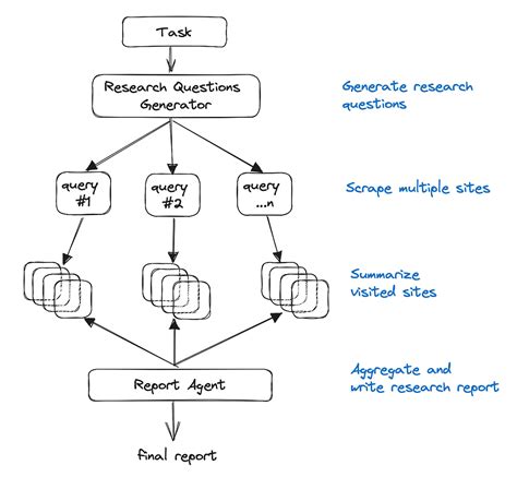 Llms A New Era In Web Scraping In The Rapidly Evolving Landscape Of