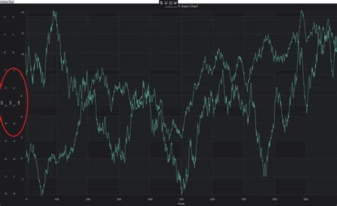 Stacked Y Axis With Multiple Y Axis In One Row Wpf Chart Forums