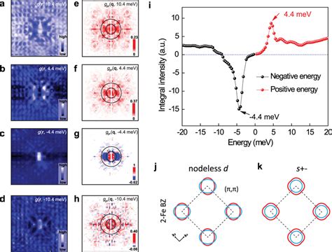 Phase Referenced Defect Bound State Qpi For Single Fe Vacancy Download Scientific Diagram