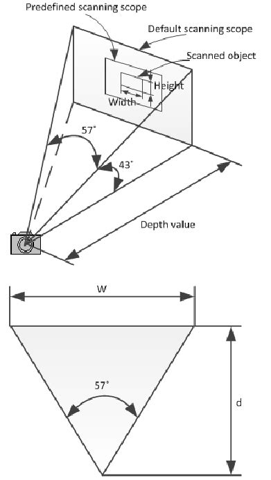 Camera Viewing Frustum Of Kinect Download Scientific Diagram