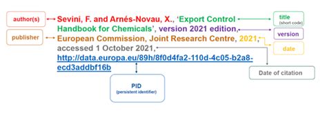 Data Citation Documentation Of Data Europa Eu Deu
