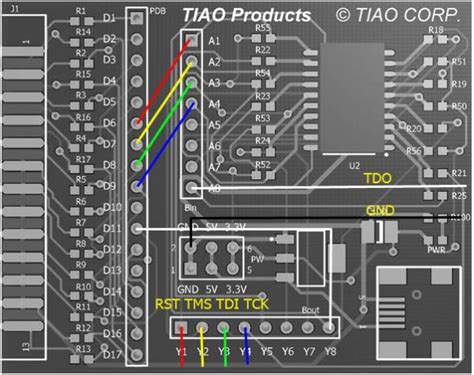WikiDevi Wi Cat RU JTAG TIAO Universal JTAG User Manual Parallel WikiDevi Wi Cat RU