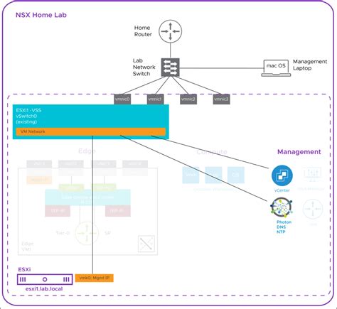 Nsx Home Lab Series Vds Spill The Nsx