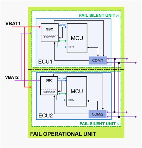 Fail Operational Architecture Hd Png Download Kindpng