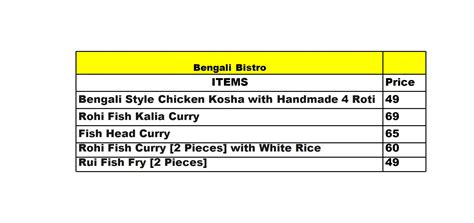 Bengali Bistro Electronic City Bangalore Zomato
