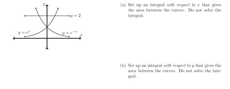 Solved Consider The Region Bounded By The Curves Y Ex Y E−x