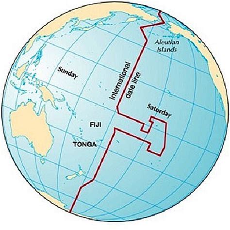 International Date Line Photo