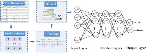 Micromachines Free Full Text Deep Convolutional Neural Network For EEG Based Motor Decoding