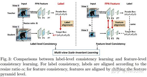 Eccv Pseco Pseudo Labeling And Consistency Training For Semi