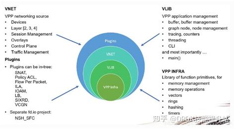 Vpp之浅谈插件和使用 知乎