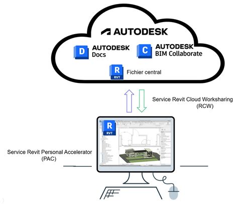 Autodesk Revit Village Bim Beplay 体育官网