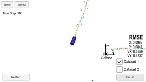 Radar Lidar Sensor Fusion Using Extended Kalman Filter Youtube