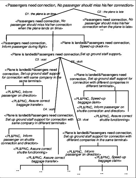 The Model Of The Cooperative Business Process Connection Download Scientific Diagram