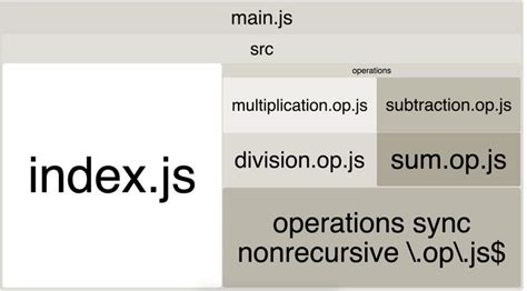 custom builds with webpack custom build custom context