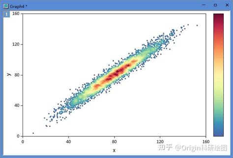 Origin科研绘图：点密度图 知乎