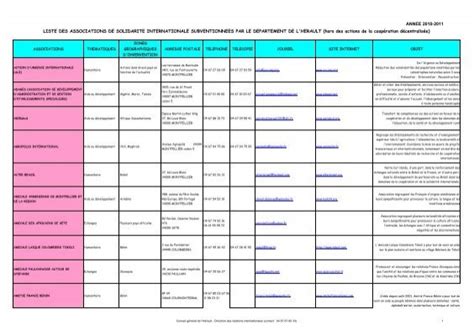 Annee 2010 2011 Liste Des Associations De Solidarite