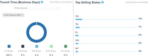 What Is Pipeline Inventory Definition Formula