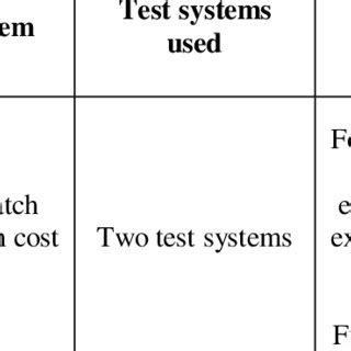 PDF Economic Load Dispatch And Unit Commitment Solution Using
