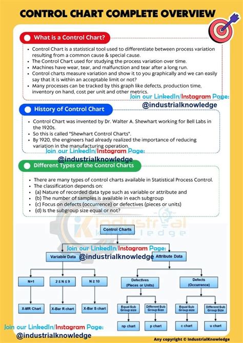 ️ Control Chart Explained With Case Study Problem Solving Activities