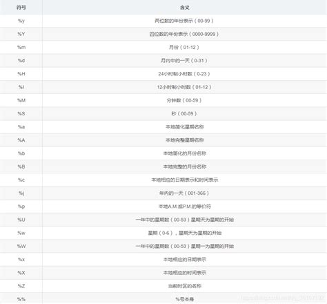 Python对时间格式的操作python Y M D Hms 转换成时间 Csdn博客