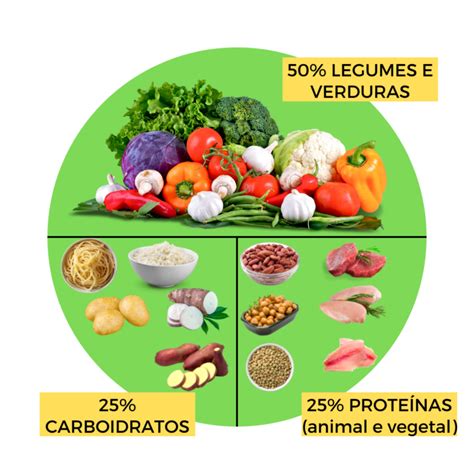Você Sabe Montar Uma Refeição Saudável E Equilibrada