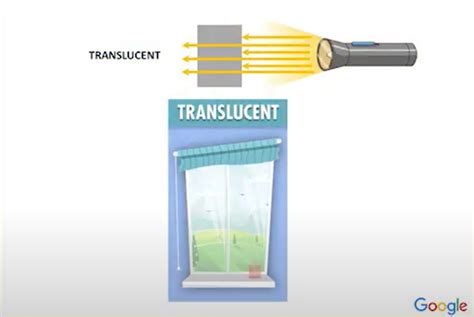 Translucent Material Benilde Cead