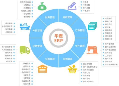 常见问题 服装ERP系统 华遨软件