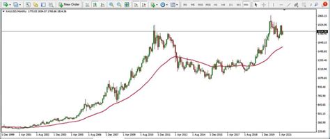 Free Live Gold Price Charts Live Gold Price Chart Rxdbbu