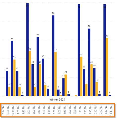 Time Formatting In A Chart Microsoft Fabric Community