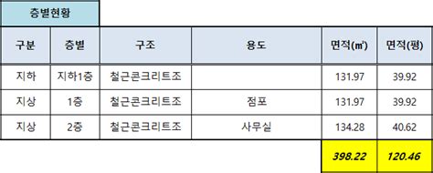 논현동가구거리 쇼룸 무권리 임대 120평 가구점추천