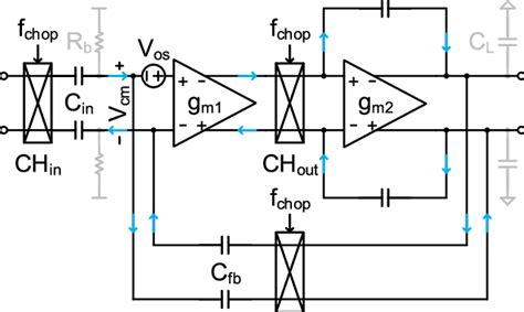 A Typical Chopper Based Instrumentation Amplifier Download