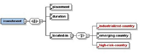 The Submission Form Sample XML Schema Download Scientific Diagram