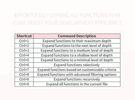 Effortlessly Expand All Functions In Vs Code Boost Your Development