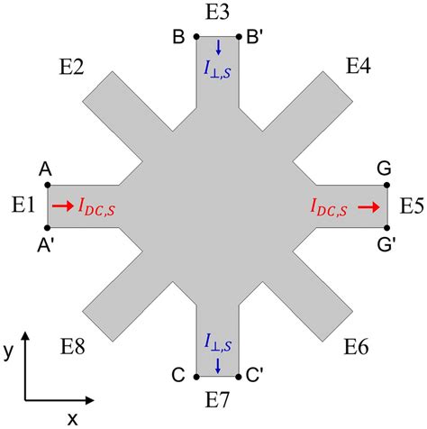 Schematic Diagram Of The Fem Simulation Geometry The Gray Area