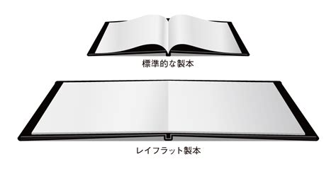 簡単操作で見開きが180度平らなフォトブックを作成 製本機「spb 1」を7月に発売｜ノーリツプレシジョン株式会社のプレスリリース